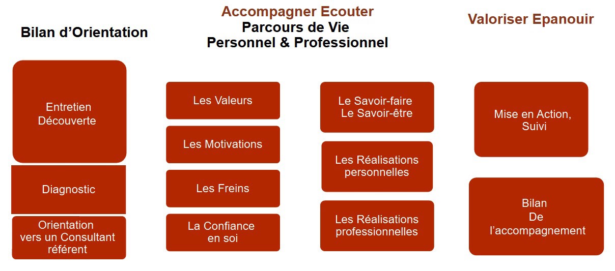 Notre offre - AEVE Comment pouvons-nous vous aider